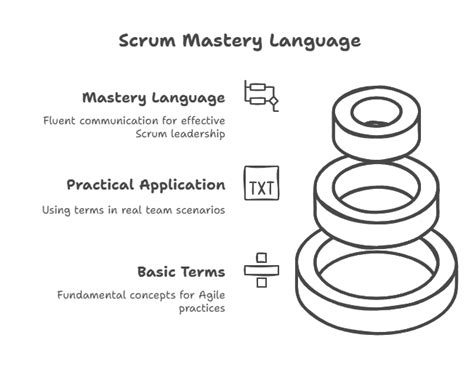 Agile Estimation Relative Vs Absolute By Simina F Leadership Land Medium