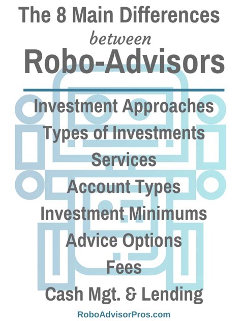 What Are The 8 Major Differences Between Robo Advisors Robo Advisor Pros