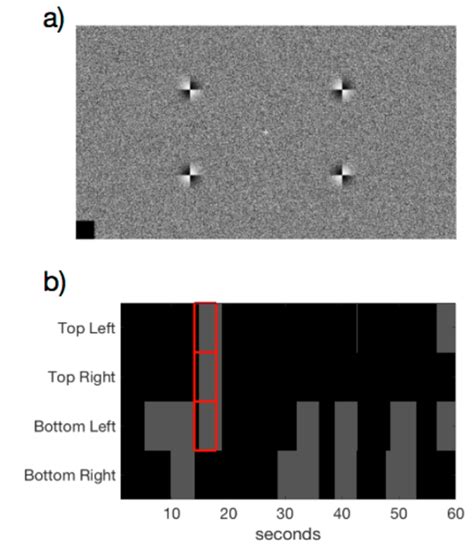 Stimulus Display And Example Response A Stimulus Display Containing A Download Scientific