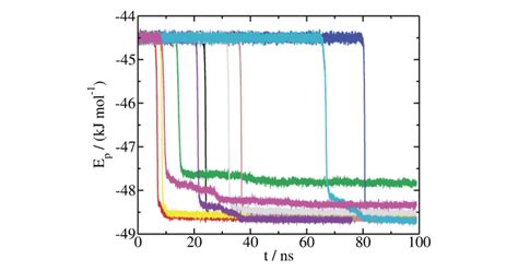 Lattice Mold Calculation Of Ice Ih Nucleation Rate At T K Using The Mw Model Sift Documentation