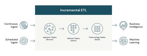 Sqlmesh Sushi — An End To End Pipeline Tutorial By Andymadson May