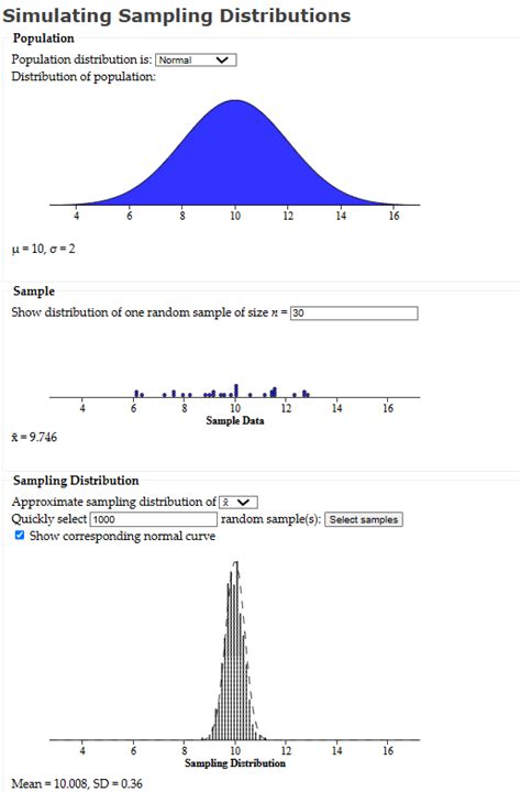 Solved What Is The Mean And Sd Of The Sampling Distribu