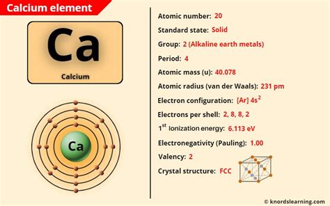 Calcium Ca Periodic Table Element Information And More