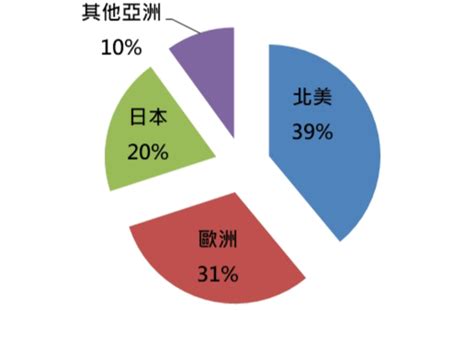 《dj在線》晶碩上市在即，隱形眼鏡近期市況怎麼看？ Moneydj理財網