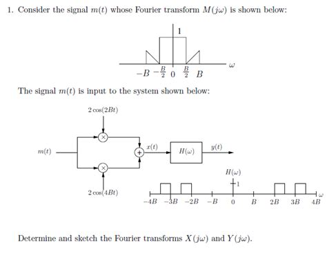 Solved 1 Consider The Signal M T Whose Fourier Transform Chegg