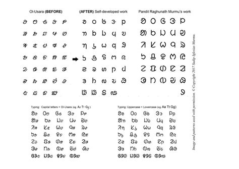 Ol Chiki Moulded Into Perfection By Invention Of Lowercase Letters