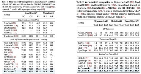 shapellm universal 3d object understanding for embodied interaction