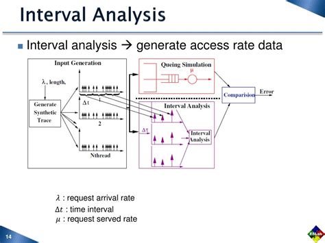 Ppt Estimating Performance Of Multi Threaded Programs On