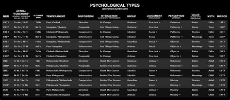 Overview Of Typing And Functions Uunhealthysleeper