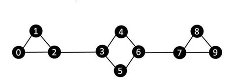 Solved Implement The DFS Algorithm In C Using A Stack And Arrays Answer Transtutors