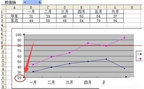Excel折线图设置坐标轴起点不为0的操作教程 太平洋电脑网