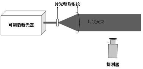 用于PLIF流场诊断技术的片光方向调整装置及方法与流程