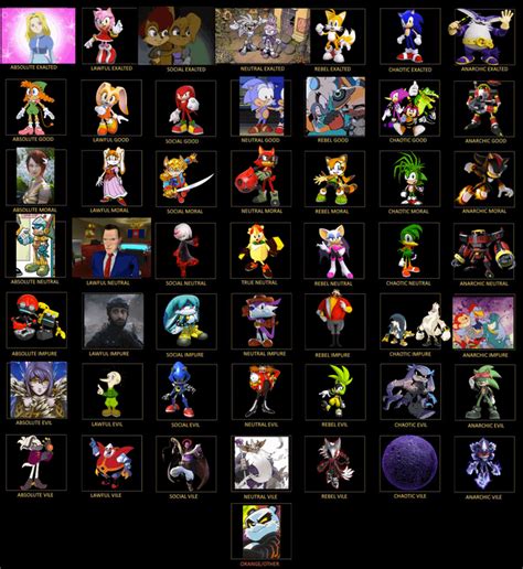 Sonic The Hedgehog 7 X 7 Alignment Chart Ralignmentcharts