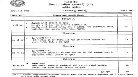 GSEB SSC Exam Pattern 2026 Out Passing Marks Marking Scheme Exam Duration