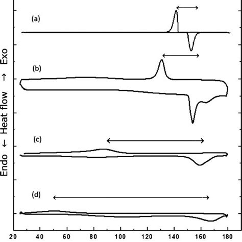 The Phase Transition Characteristics Of Agi Particles A Commercial