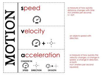 Velocity Vs Speed