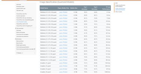 Y A M の 雑記帳 ML Kit Custom Model その TensorFlow Lite Hosted Models を利用する