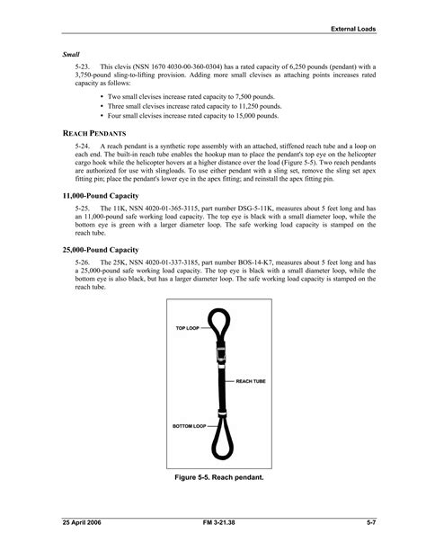 Fm3 21 38 2006 Pdf
