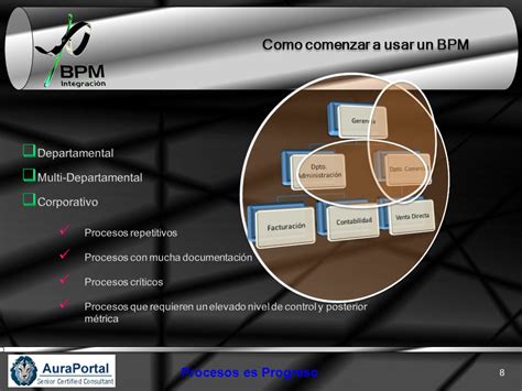 Que Es BPMs Procesos Es Progreso Ppt Descargar