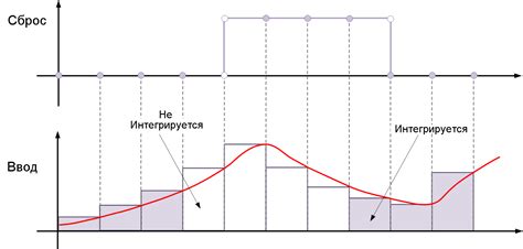 Discrete Time Integrator Engee Documentation