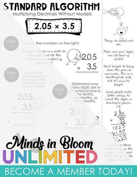 Multiplying Decimals Notes Pages Great For Notebooks Standard