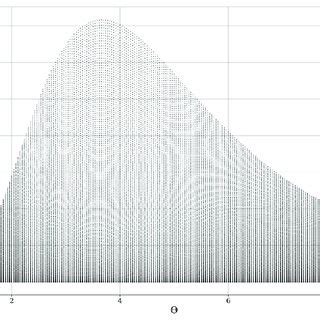 σ F example plot with θ as control parameter ξ µ Download Scientific Diagram