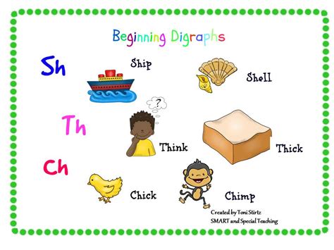 Smart And Special Teaching Teaching Digraphs Sh Th And Ch Through Multi Sensory Instruction
