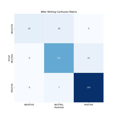 Eeg Emotion Classifier Devpost