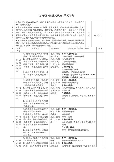 第二章田径——跨越式跳高第1课时（单元计划、教学设计、教案）（表格式）2022—2023学年人教版初中体育与健康八年级全一册 21世纪教育网