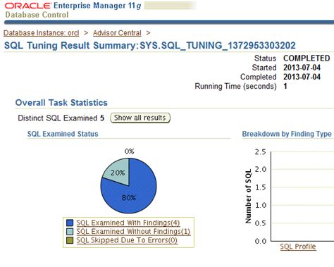 O Oracle Ludzkim Głosem Oracle Sql Tuning Advisor