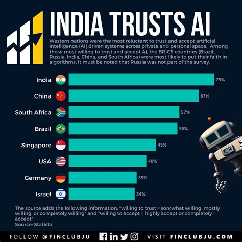 Finance And Consulting Club Jadavpur University On Linkedin Banks Ai