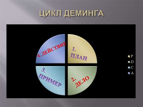 Научные подходы американской школы управления качеством презентация