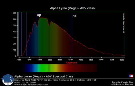 Vega Spectrum First Light With The Star Analyzer 200 Beginning And
