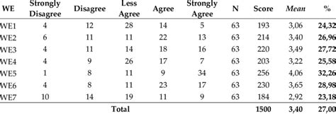 Working Environment Factor Value Download Scientific Diagram
