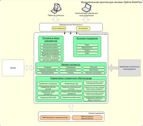 Система документооборота Optima Workflow