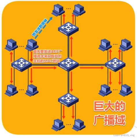 北航计网实验 数据链路层实验 知识回顾 北航数据链路层实验报告 csdn博客