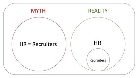 Vishnu Adhithian J On Linkedin Hr Hrrecruiter Hrlife