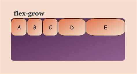 Css Flexbox Flex Item Byteiota