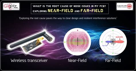 What Is The Root Cause Of Noise Issues In My Pcb Exploring Near Field