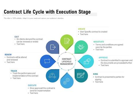 Contract Life Cycle With Execution Stage Powerpoint Presentation Templates Ppt Template