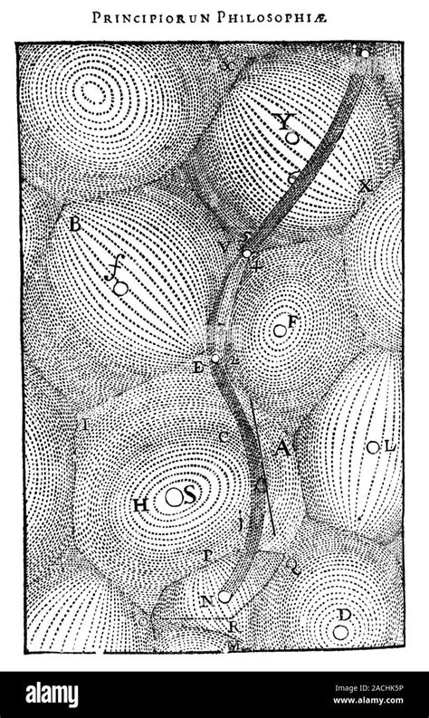 Cartesian Vortices 17th Century Artwork This Artwork Is From The 1692