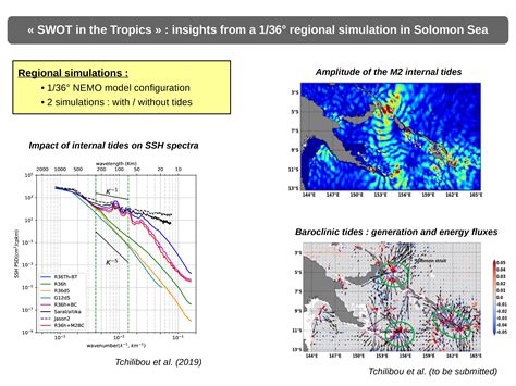 Internal Tides Mesoscale Interactions In A Tropical Area Plans For An In Situ Science