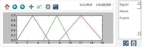 fuzzy sets partitioning the domain of the linguistic variables related