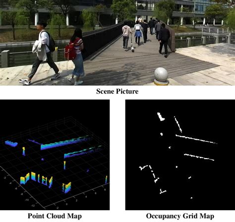 the scene picture top point cloud map bottom left and occupancy