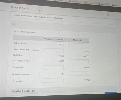 Solved Financial Information For Two Companies Are Presented Chegg