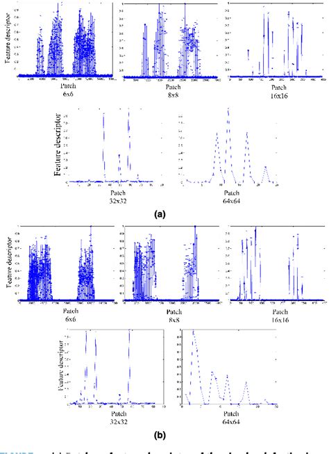Figure 4 From Automatic Visual Defect Detection Using Texture Prior And