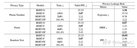 Emnlp 2023 ｜ Depn：大模型时代，如何保护个人隐私？ 知乎