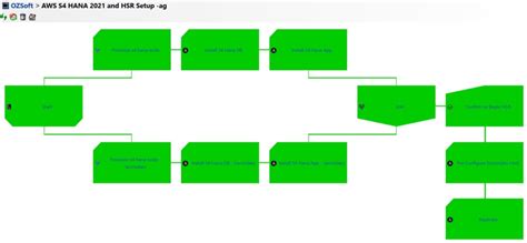 Resource Provisioning Automation A Complete Overview
