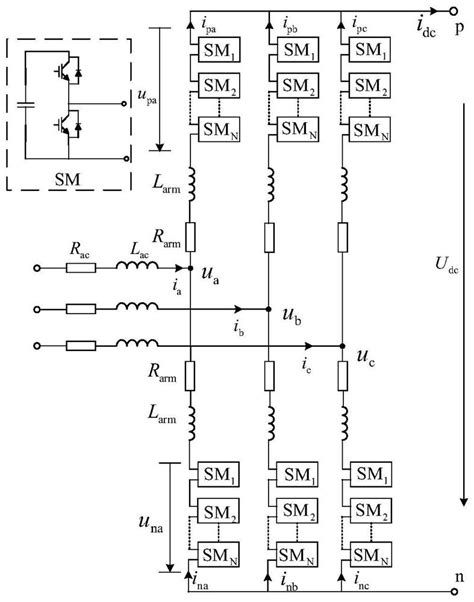 Mmc Hvdc Bipolar Short Circuit Fault Current Limiting Method Combining Active Current Limiting