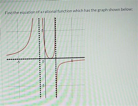 Solved Find The Equation Of A Rational Function Which Has Chegg